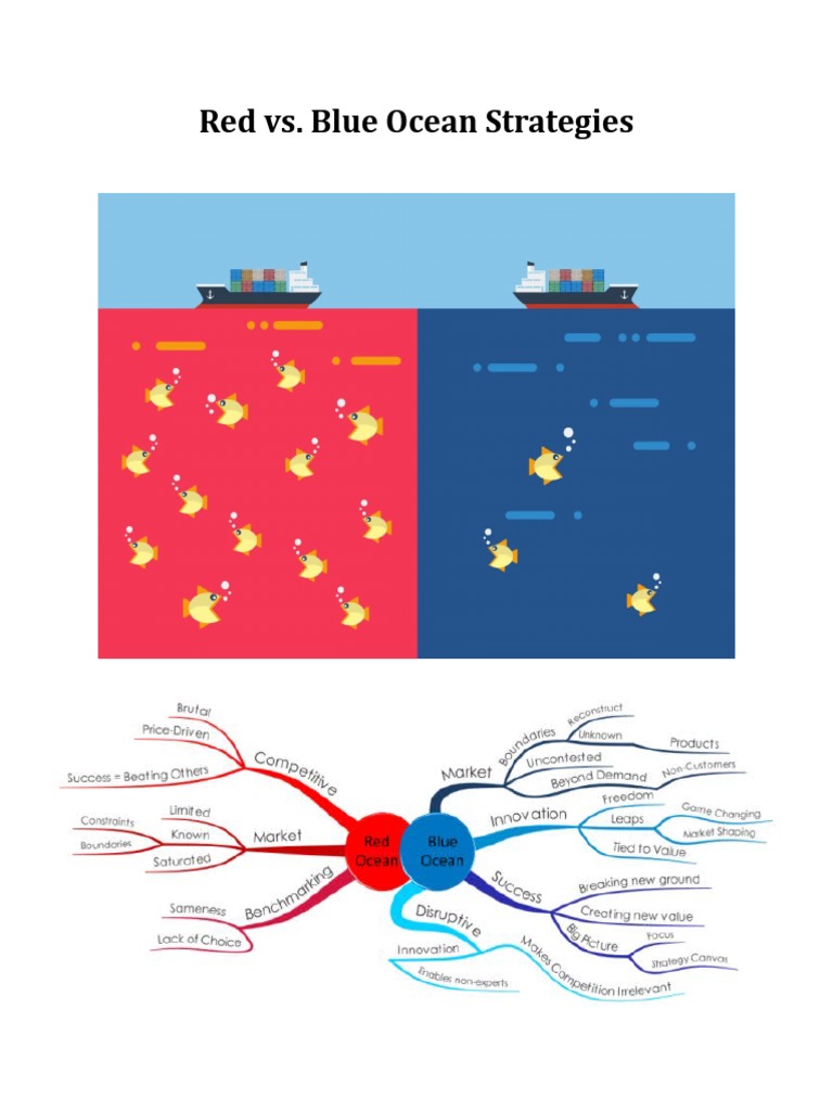 Red Vs Blue Ocean Strategies | PDF | Microeconomics | Market (Economics)