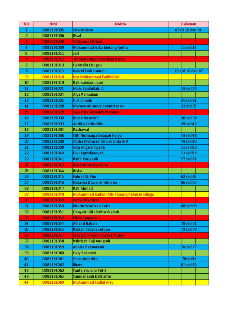 Pembagian Materi Mekflu!! | PDF