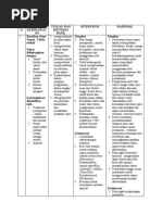 Sdki Slki Siki Perfusi Perifer Tidak Efektif Diagnosa Intervensi Luaran ...