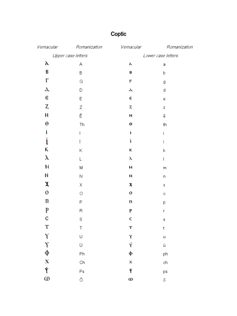 Coptic: Vernacular Romanization Vernacular Romanization Upper Case ...