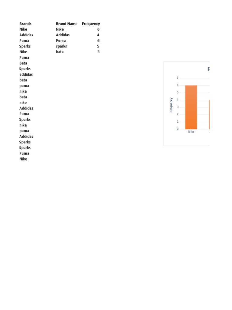 Excel Graphs | PDF | Adidas | Sports Clothing