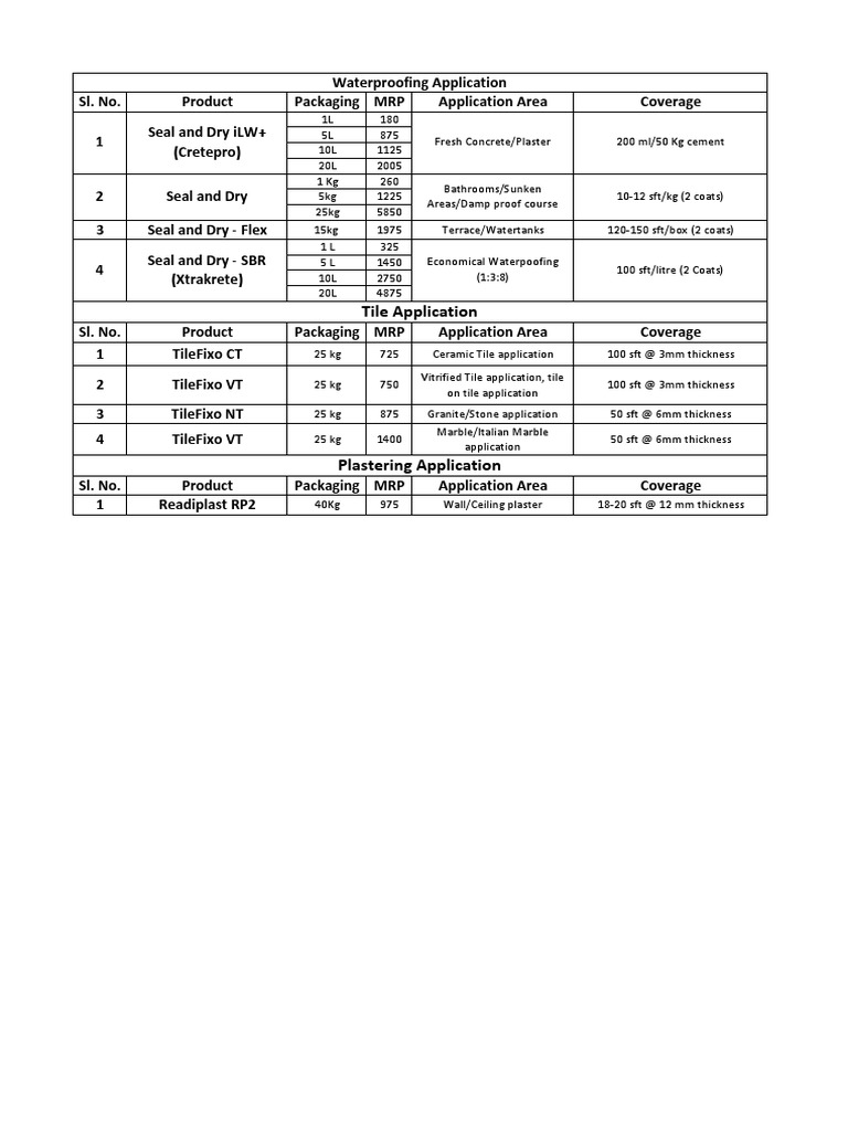 Tile Application | PDF | Tile | Structural Engineering