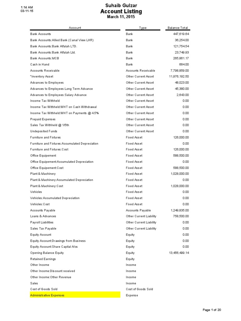 Chart of Account (Sample Co.,) | Download Free PDF | Expense | Fixed Asset
