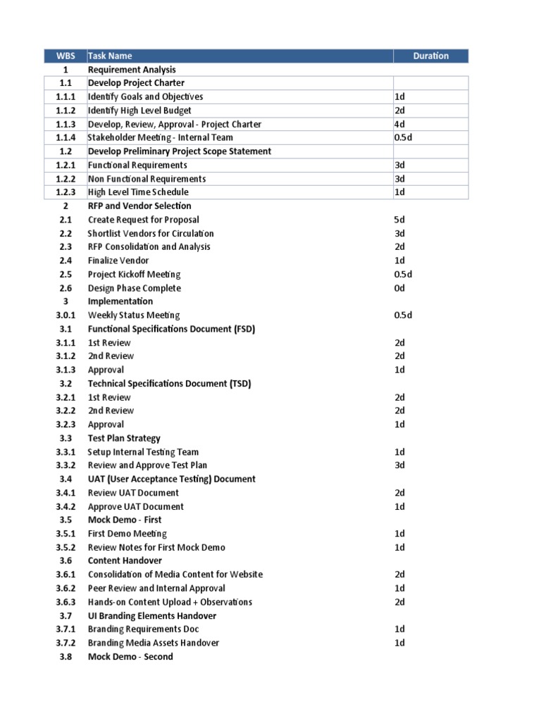 WBS For Exercise 4 Corporate Website Development | PDF | Request For ...