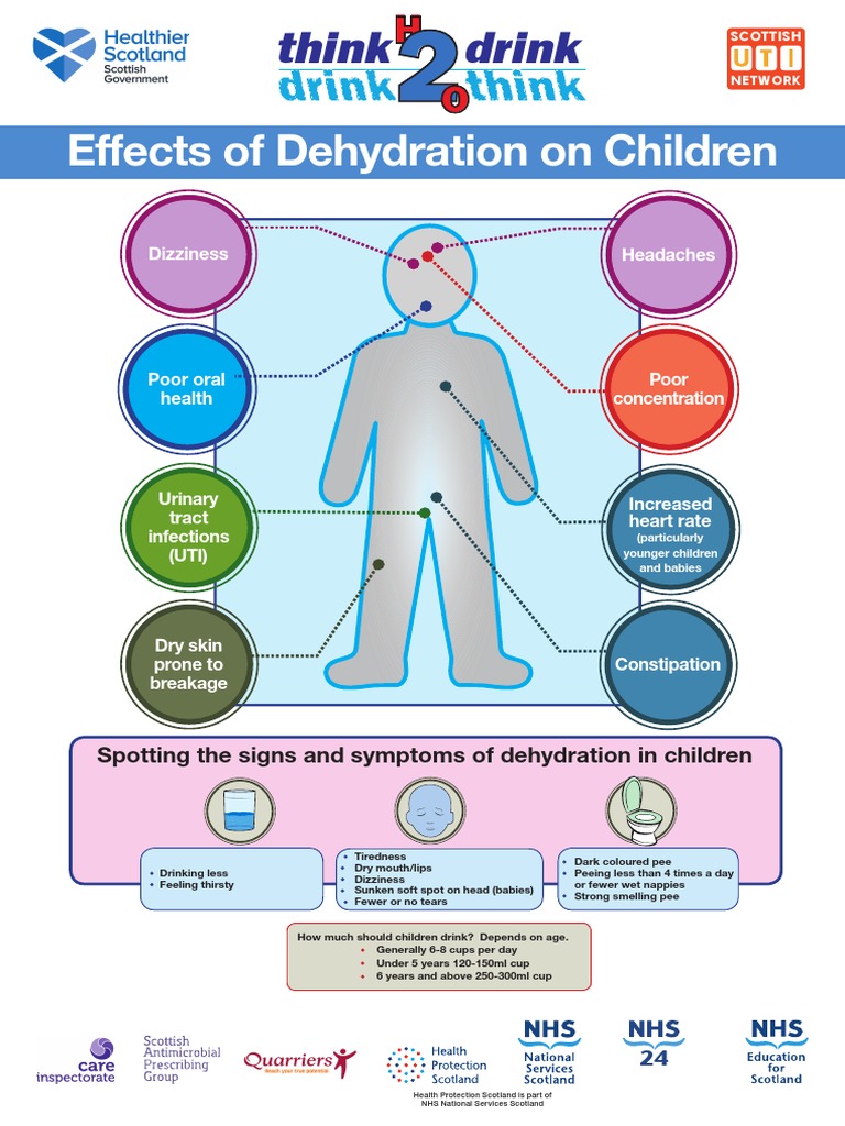 3 - Poster Effects of Dehydration On Children | PDF | Urinary Tract ...