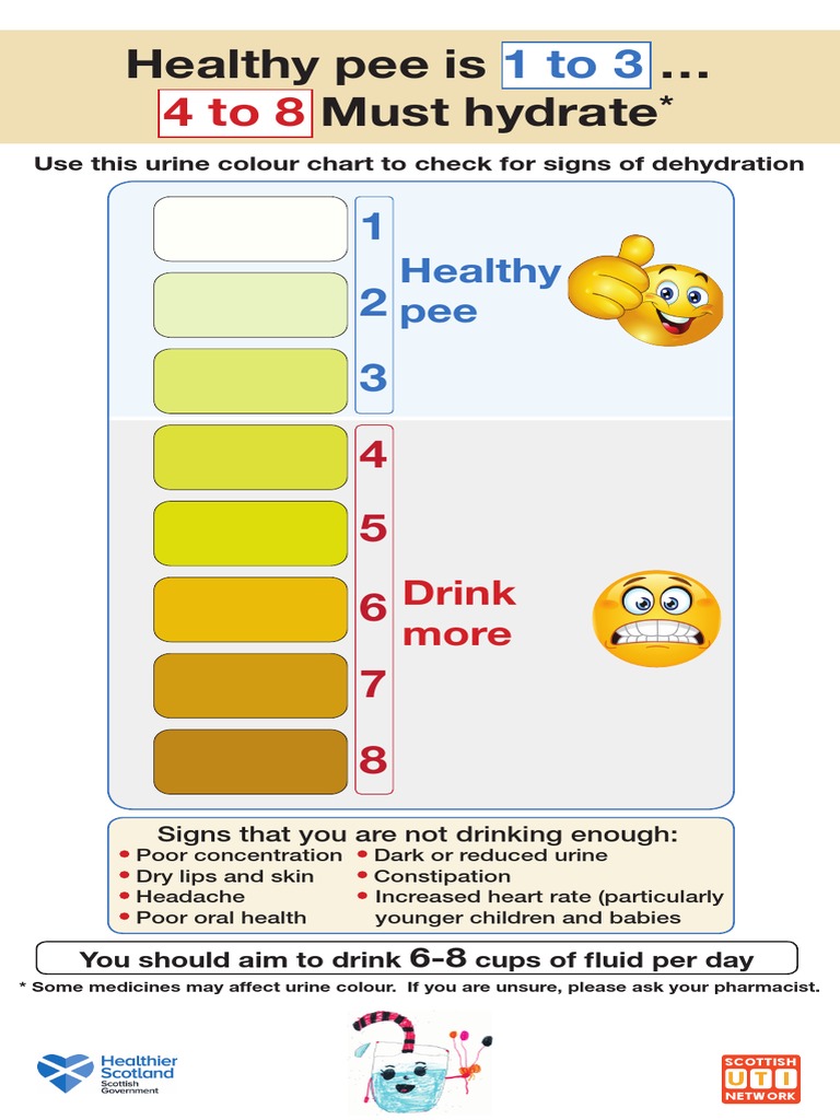 Urine Colour Chart Diabetes