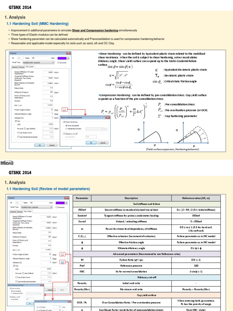 Hardening Soil Model With Small-Strain Stiffness PDF | PDF | Young's ...
