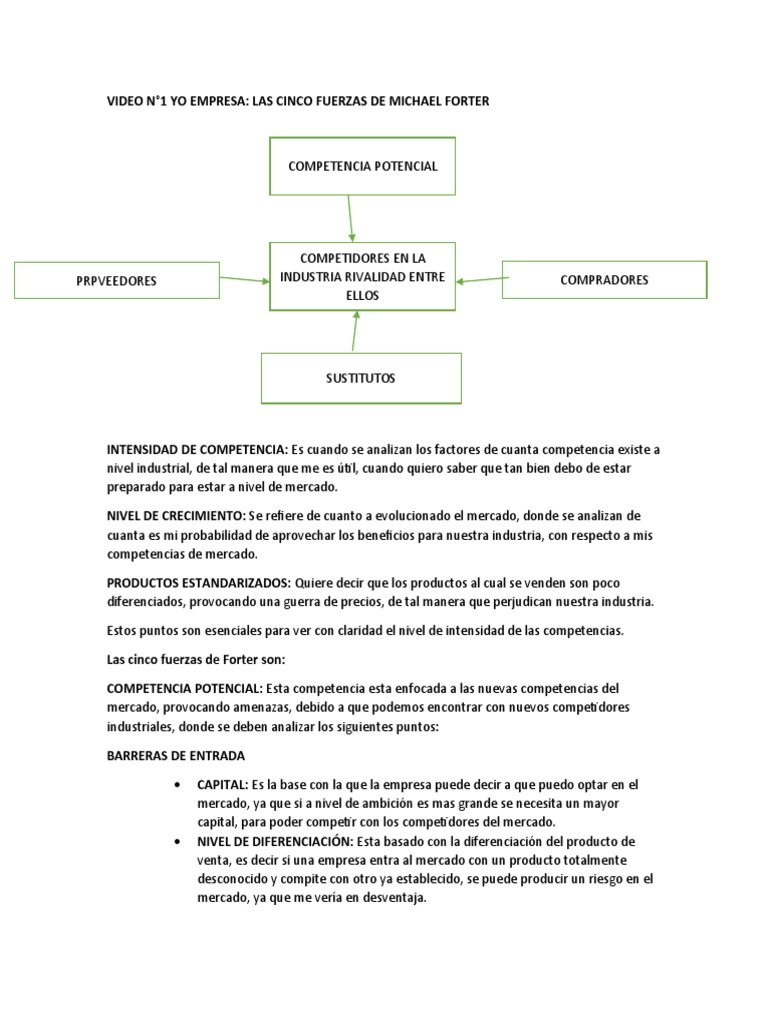 Las cinco fuerzas de Michael Forter: Análisis de la competencia en la ...