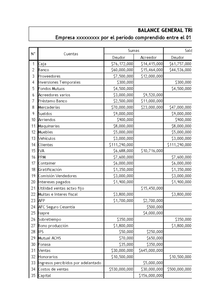 Balance 8 Columnas Tabular Tributario | PDF | Economias | Impuestos