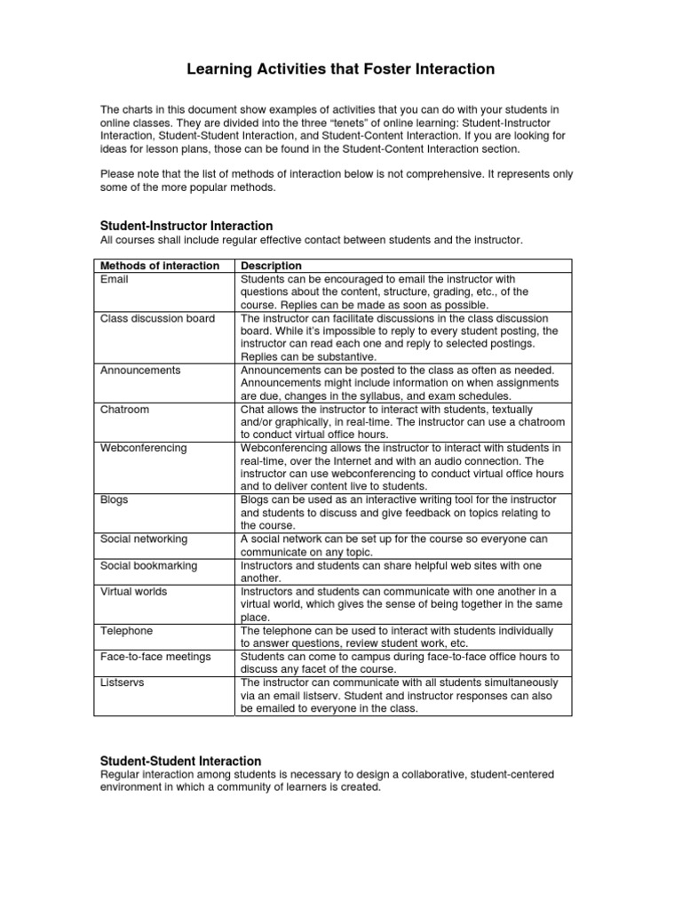 Learning Activities | PDF | Internet Forum | Educational Technology