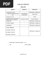 SSC Ict Practical | PDF