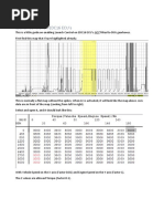 BMW G20 Coding Cheat Sheet - Apr 2021 | PDF | Automotive Technologies ...