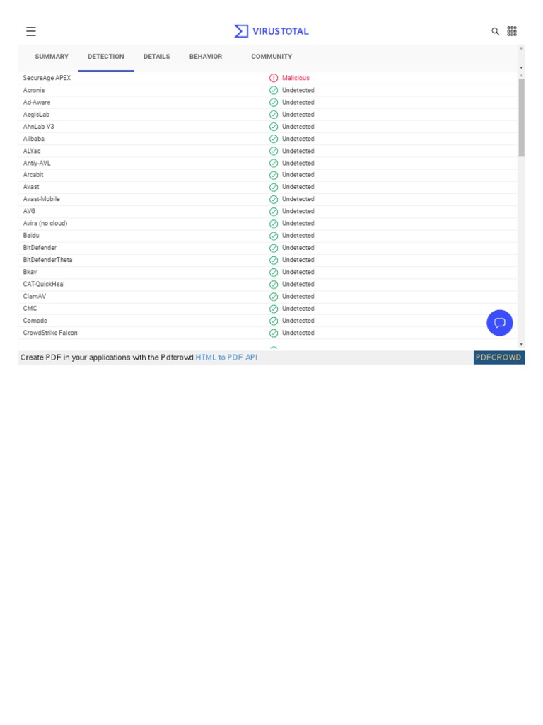 Detection Details Behavior Community: Malicious | PDF