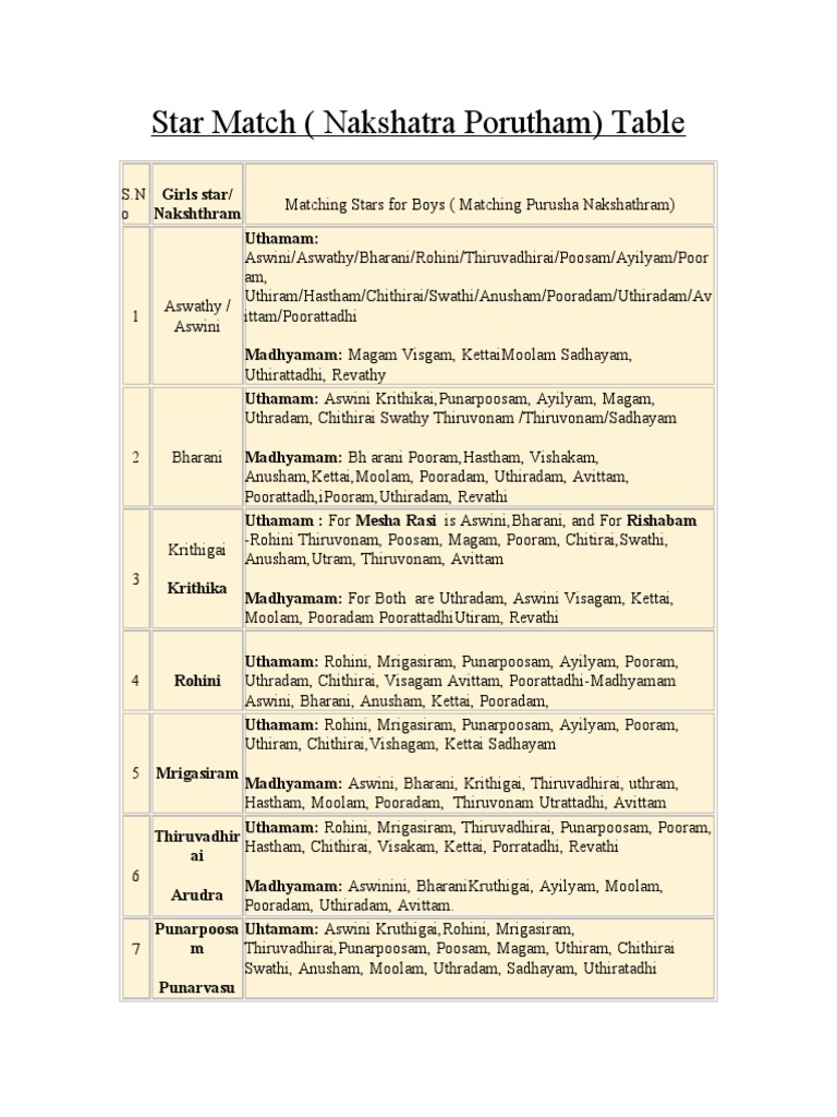 Star Matching Table | PDF | South India | Sky Regions