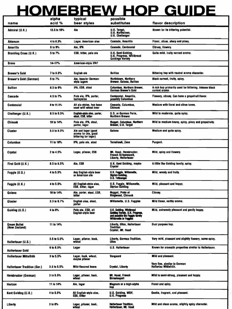 Hop Guide | PDF | Hops | Ale