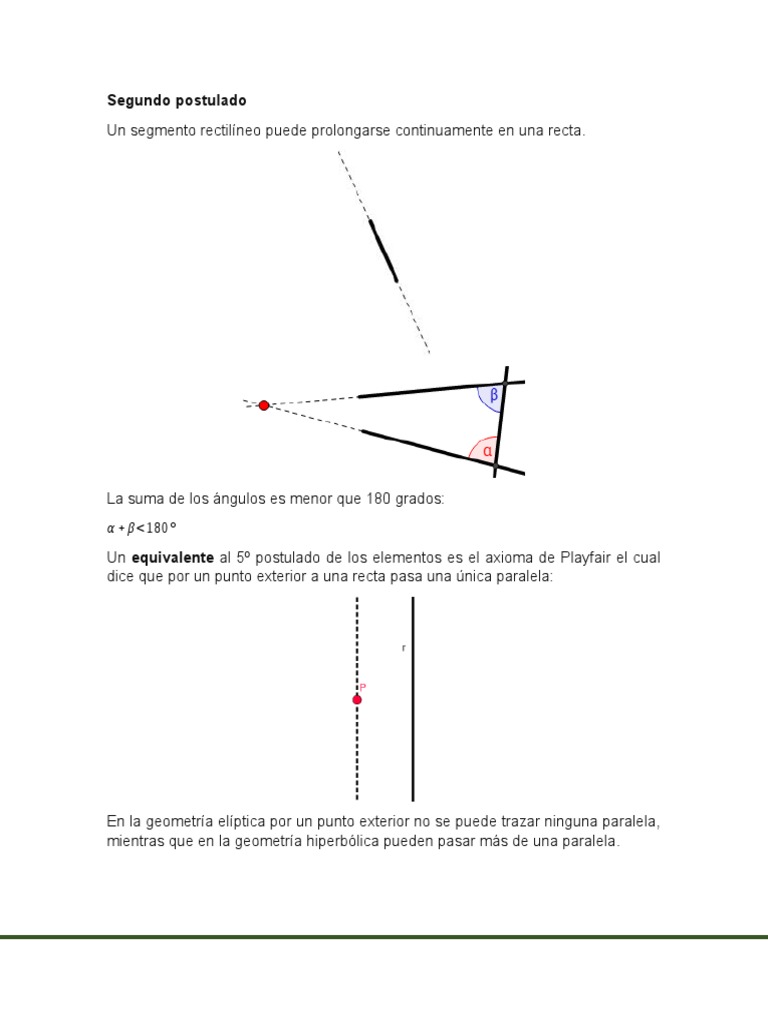 Geometría Del Postulado