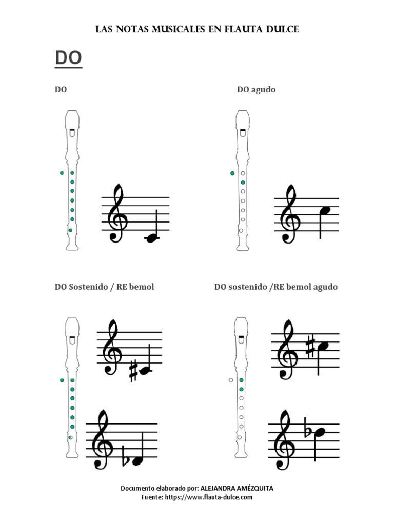 Regenerador esfera no se dio cuenta do bemol en flauta dulce plato Discriminatorio Sotavento
