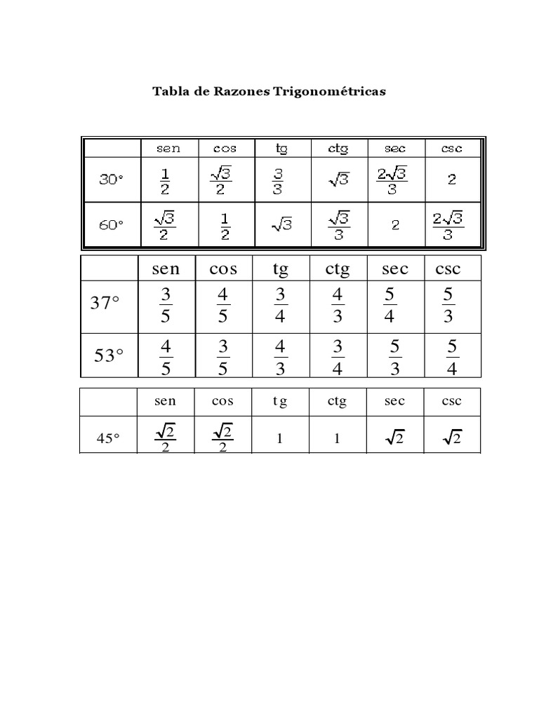 Tabla de Razones Trigonométricas | PDF