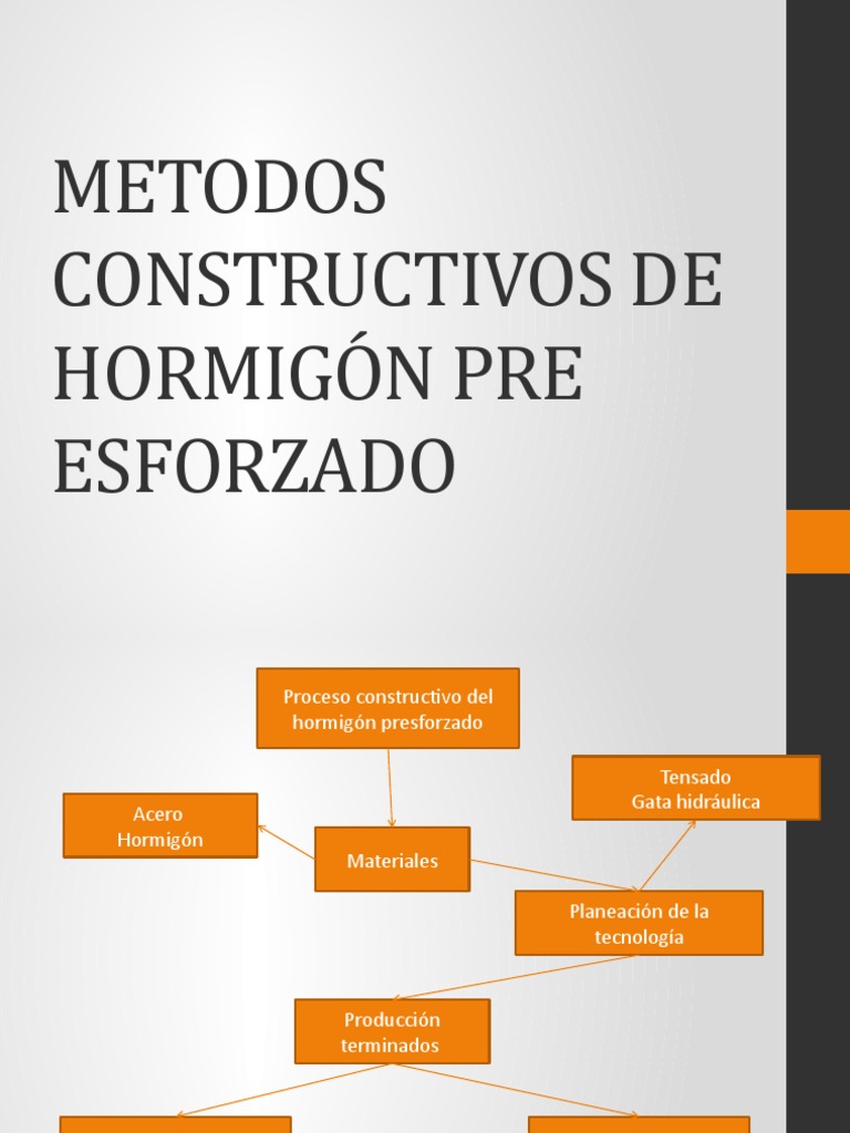 Proceso Constructivo de Hormigon Prezforzado | PDF | Hormigón ...