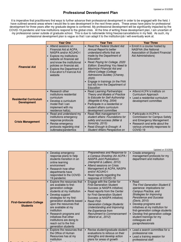 Professional Development Plan Overview | PDF | Curriculum | College