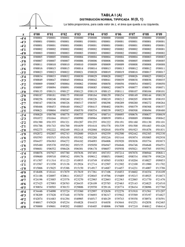 Tabla Normal Estandar 1 PDF | PDF
