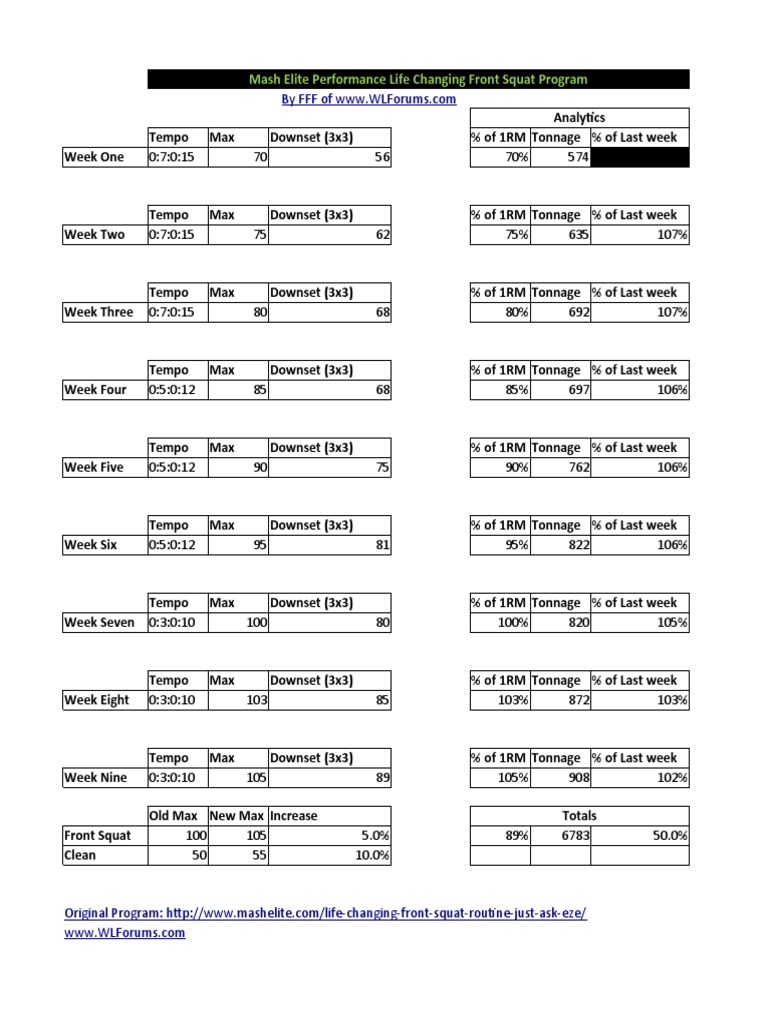 Mash Life Changing Front Squat Program Spreadsheet | PDF
