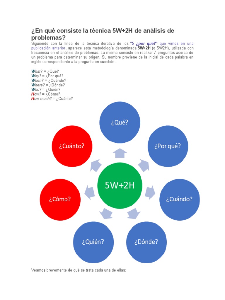 En Qué Consiste La Técnica 5W+2 | PDF | Science | Ciencia humana