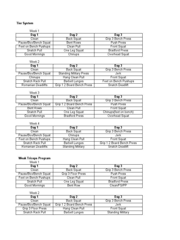 Tier System | Download Free PDF | Strength Training | Weight