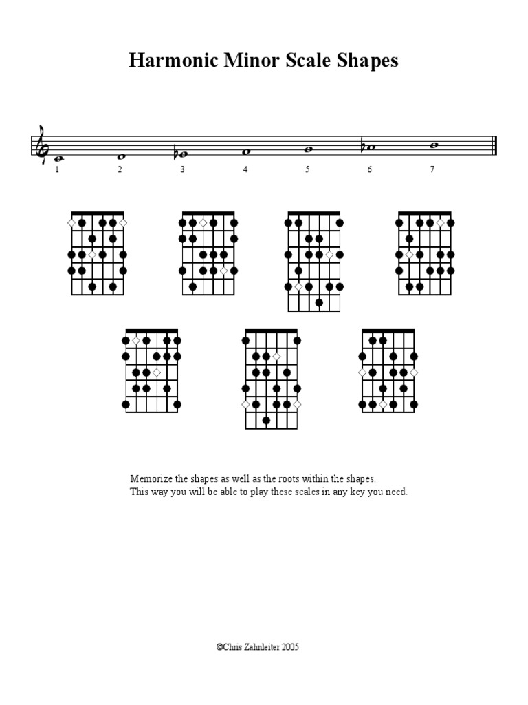 Harmonicminorscaleshapes PDF | PDF