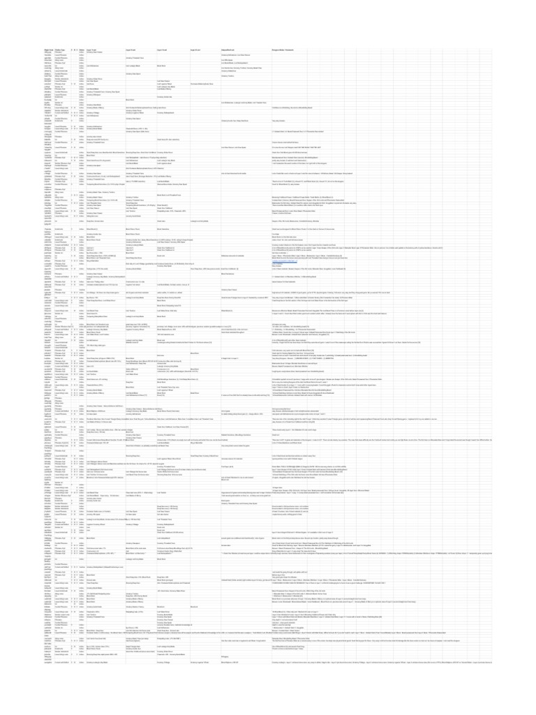 Bloodborne Chalice Dungeon Loot Guide | PDF | Nature