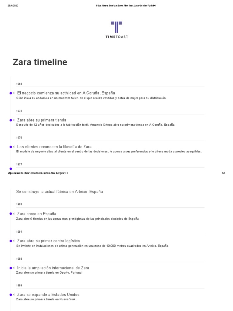 Zara Timeline | PDF | Business