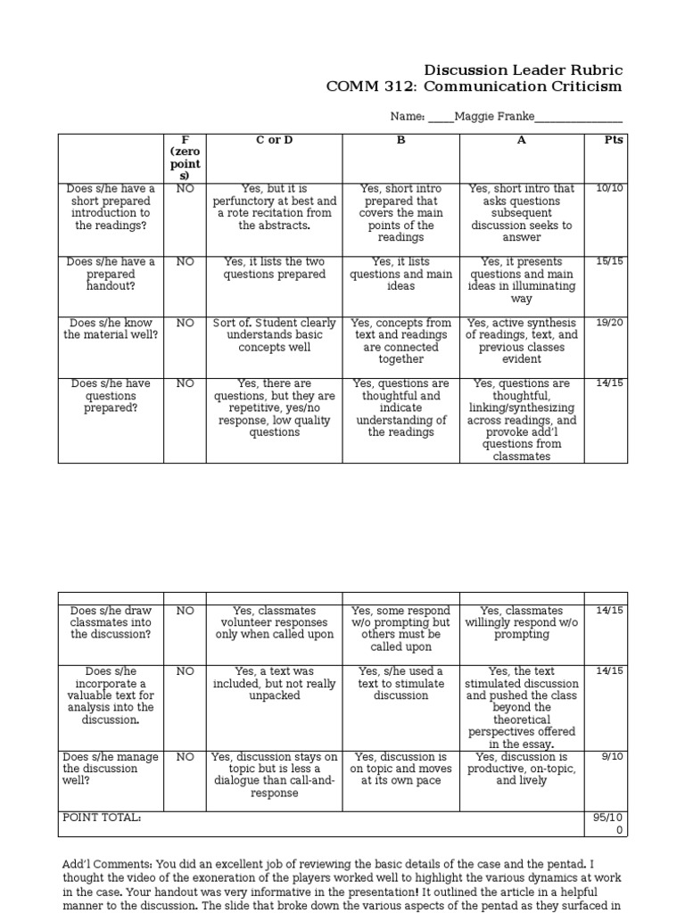 Discussion Leader Grading Rubric | PDF | Psychological Concepts ...