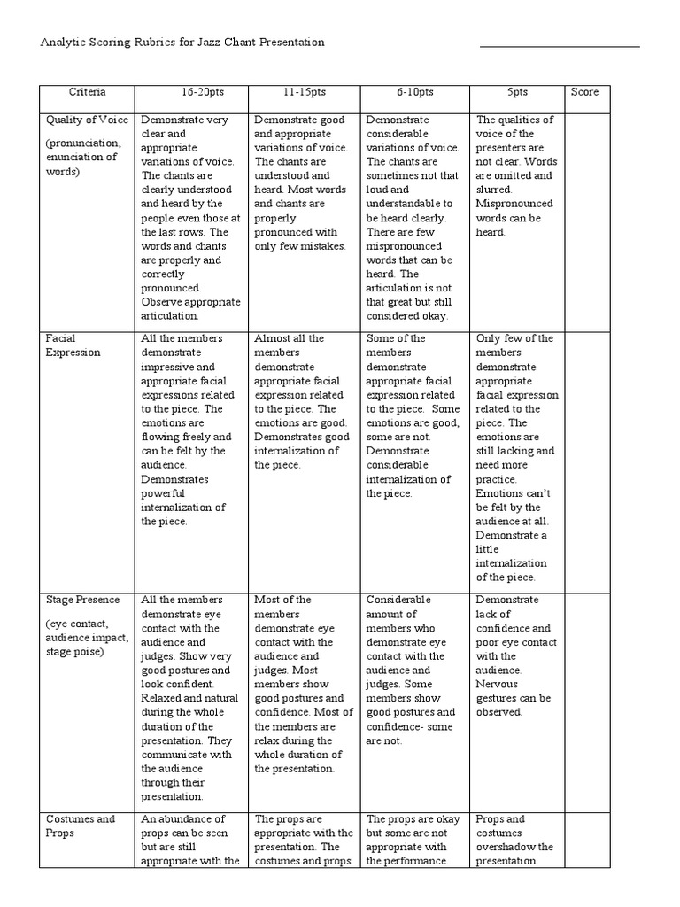 Analytic Scoring Rubrics For Jazz Chant Presentation | PDF ...