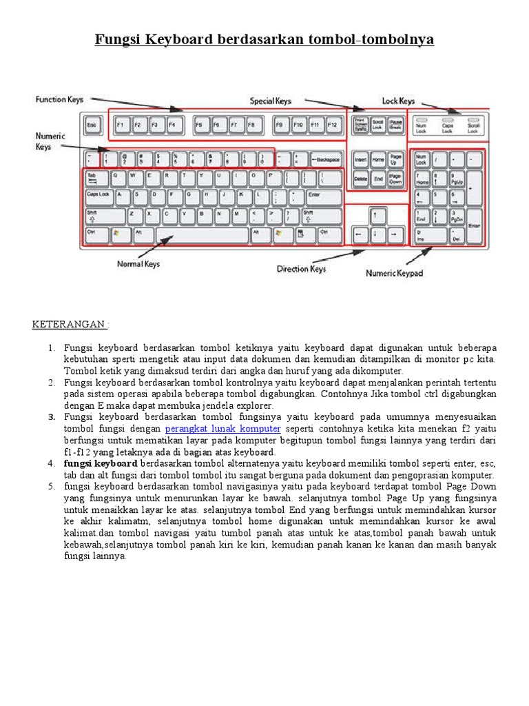 Fungsi Keyboard Berdasarkan Tombol | PDF | Komputer