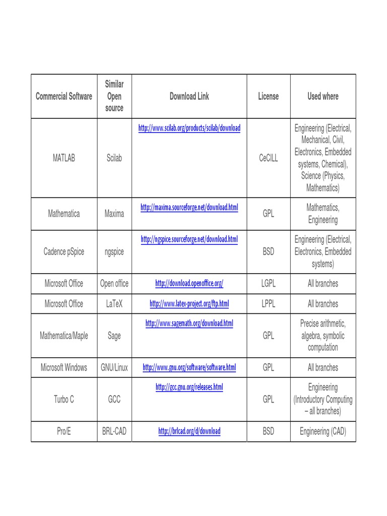 Software Alternatives for Engineering Tools | PDF