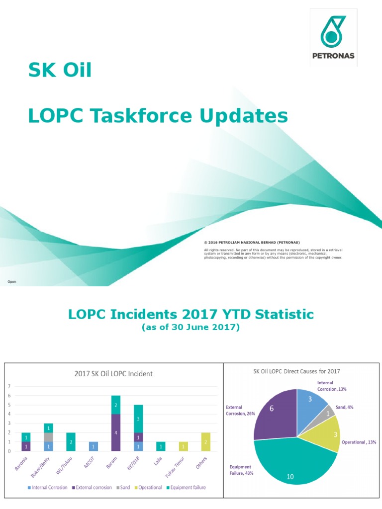 SK Oil LOPC Taskforce Updates: © 2016 Petroliam Nasional Berhad ...