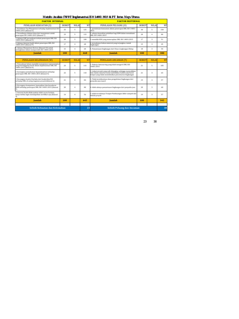Swot Iso 14001 | PDF
