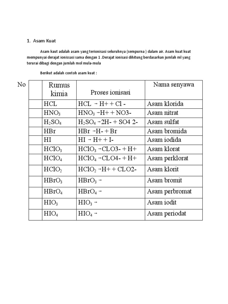 Kimia Semester 2 | PDF