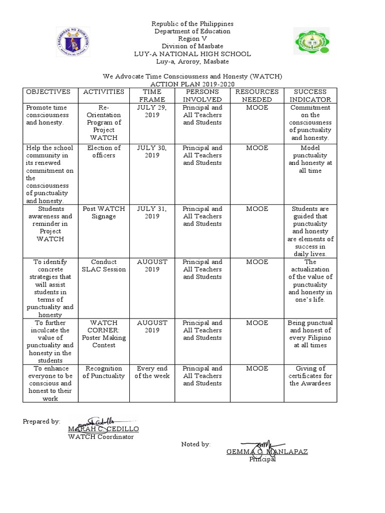 We Advocate Time Consciousness and Honesty (WATCH): LUY-A National High ...