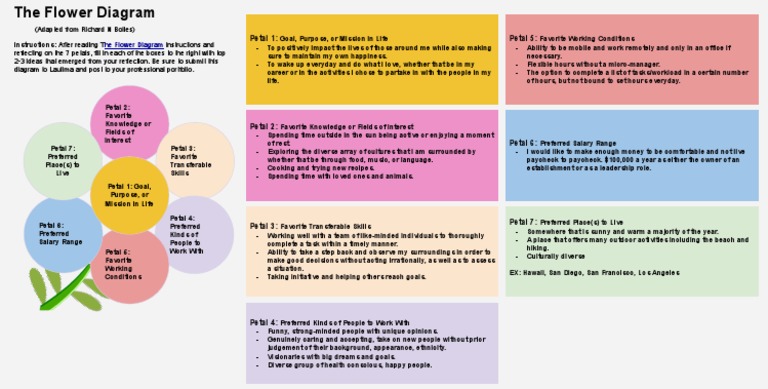 Flower Diagram | PDF | Cognition | Psychological Concepts