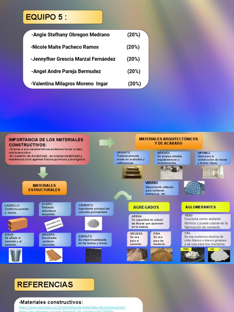 Materiales Constructivos | PDF | Hormigón | Cemento