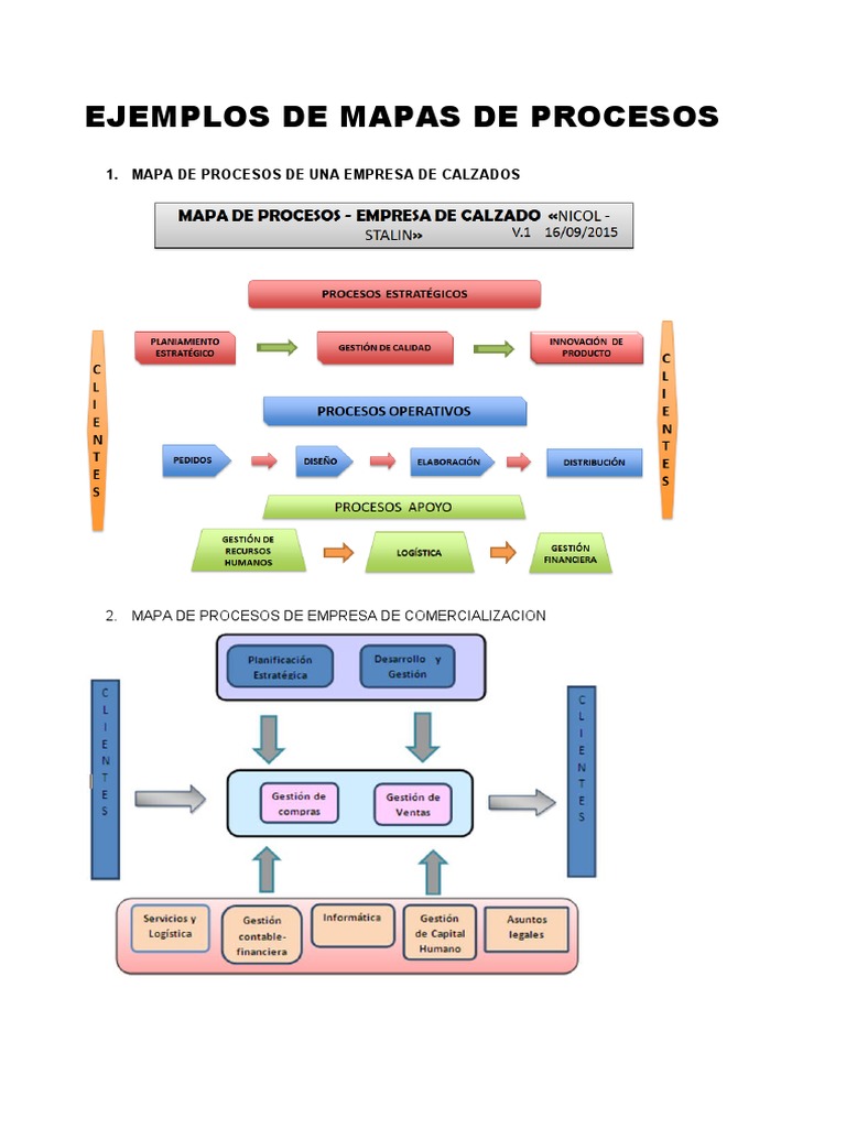 Ejemplos de Mapa de Procesos | PDF