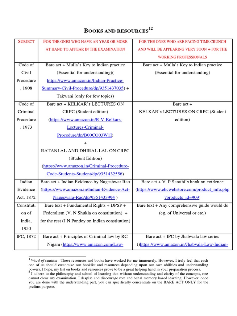 Essential Books for Judiciary Exam Prep | PDF | Government Information ...
