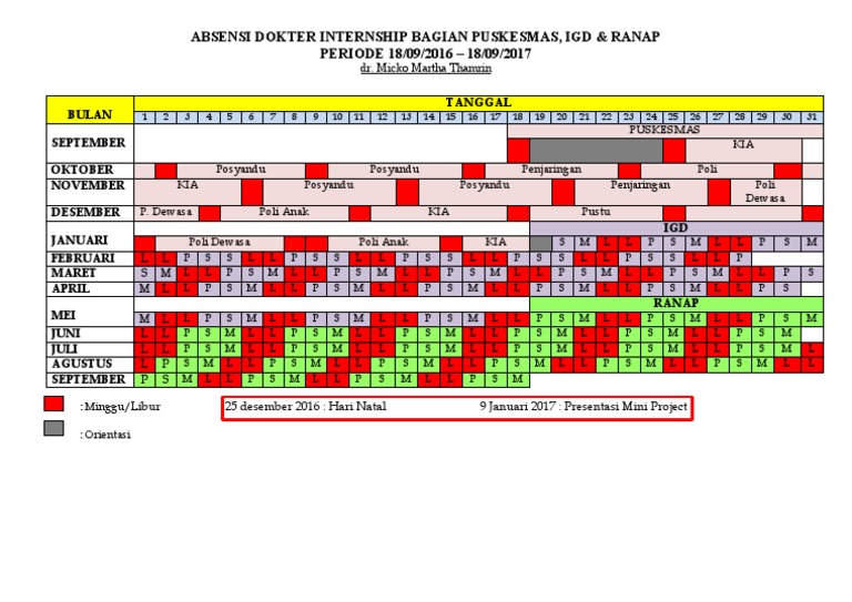 Absensi Dokter Internship 2016-2017 | PDF