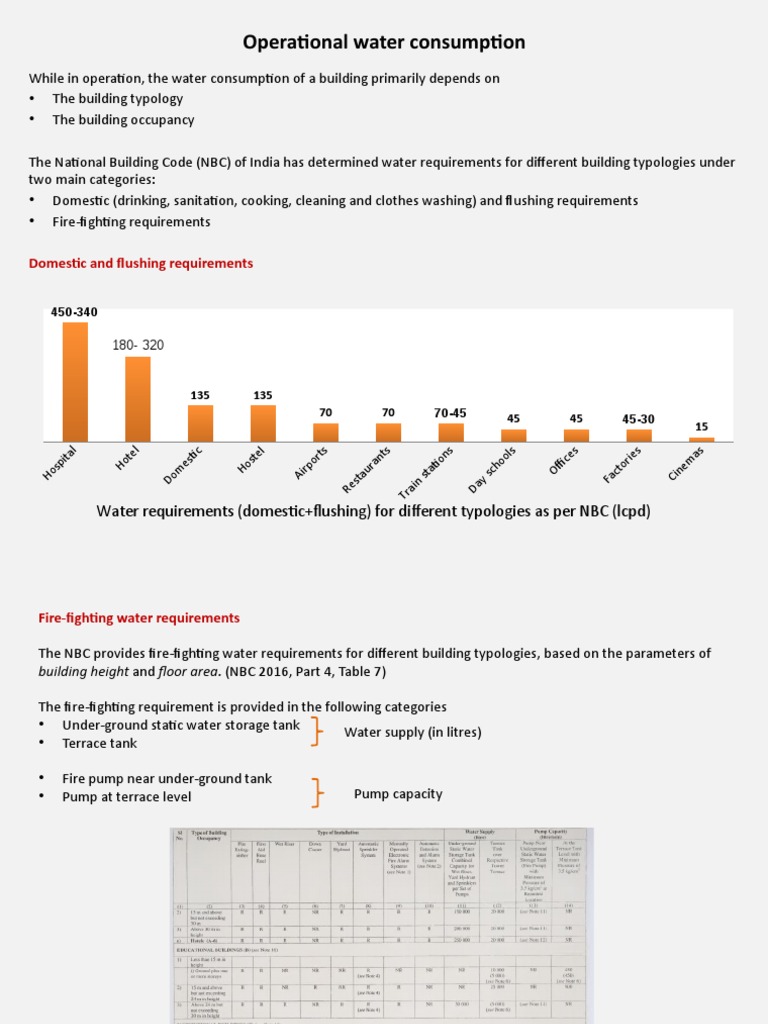 Operational Water Consumption: Water Requirements (Domestic+flushing ...