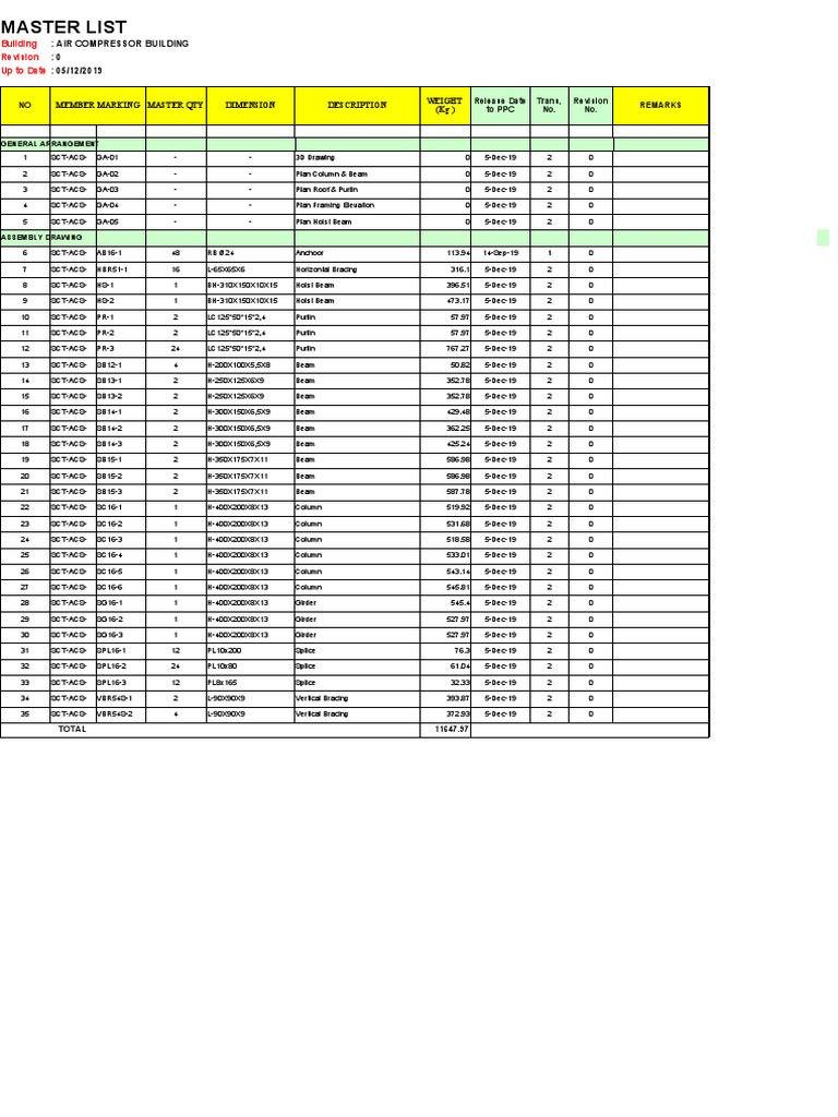 Monitoring Master List SCT-ACS - Rev.0 | PDF | Structural Engineering ...