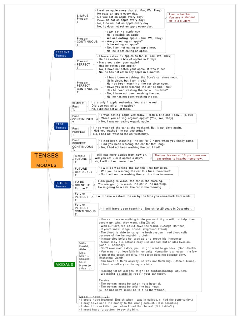 4 - Tenses + Modals | PDF | Grammar