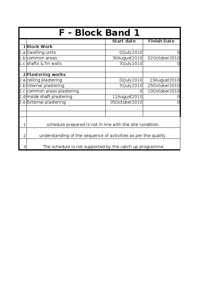 Block Band 1 Construction Schedule | PDF