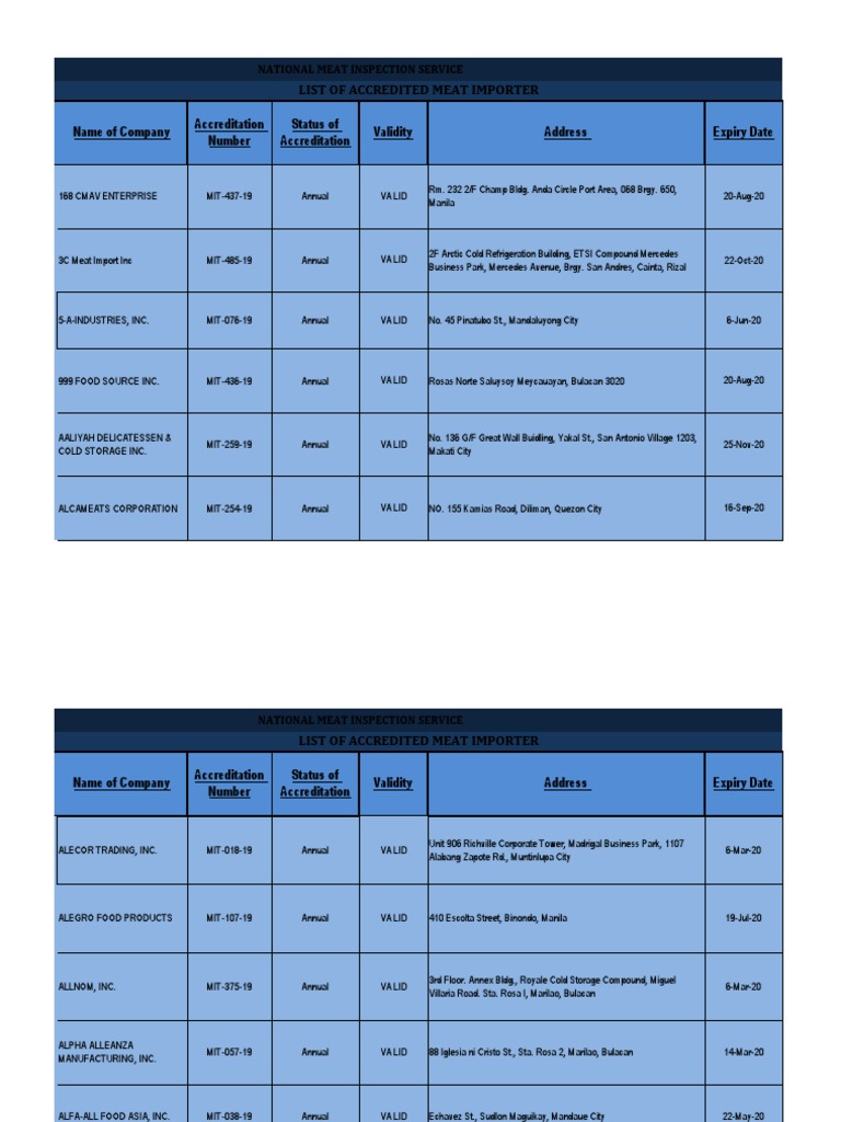 List of Accredited Meat Importer: National Meat Inspection Service ...