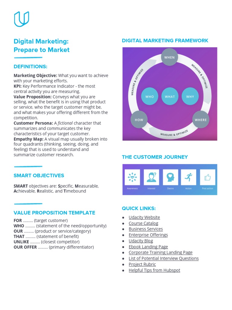 Digital Marketing Cheat Sheet | PDF
